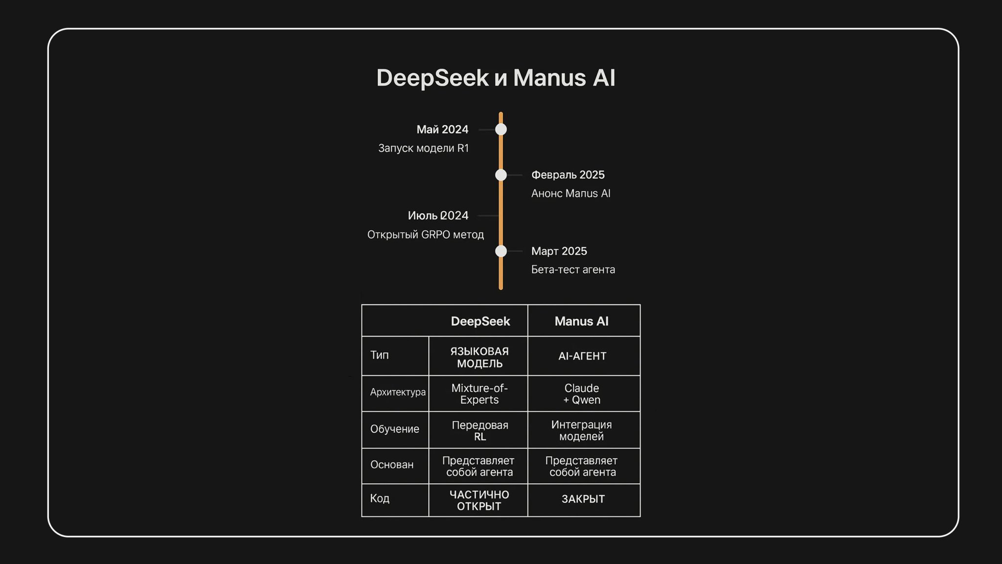 Manus AI и DeepSeek: в чем разница двух китайских нейросетей - Я зерокодер